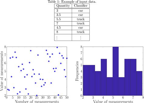Table From Kinetic Theory For Residual Neural Networks Semantic Scholar