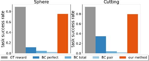 Figure 1 From Reward Learning From Suboptimal Demonstrations With