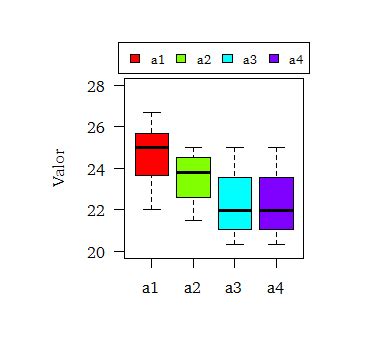 Saving R Plot In Svg Or Pdf Keeping The Font Stack Overflow