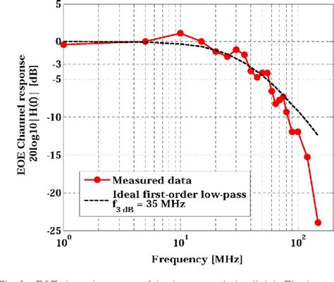 Maximum Throughput Scheduling Semantic Scholar