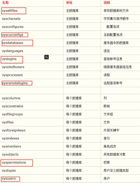 sqlserver学习 江公 博客园
