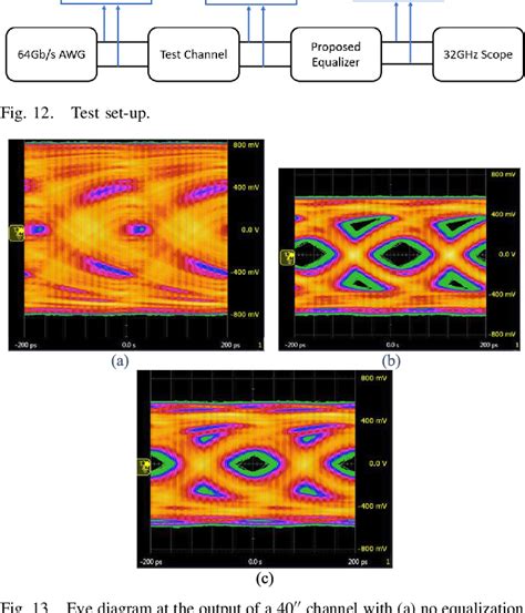 Figure 1 From Application Of Ferroelectric Capacitors For Equalization