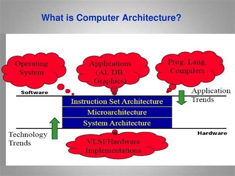 Computer Organization And Design 计算机组成与设计 Ppt Download