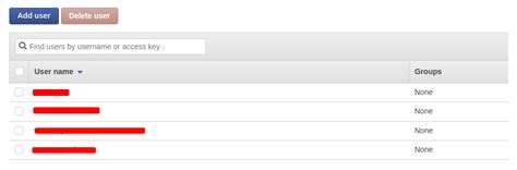 Create An Ami From Ova File Using Aws Cli For Splunk Soar Phantom