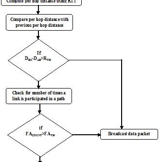 Path Tracing Approach Download Scientific Diagram
