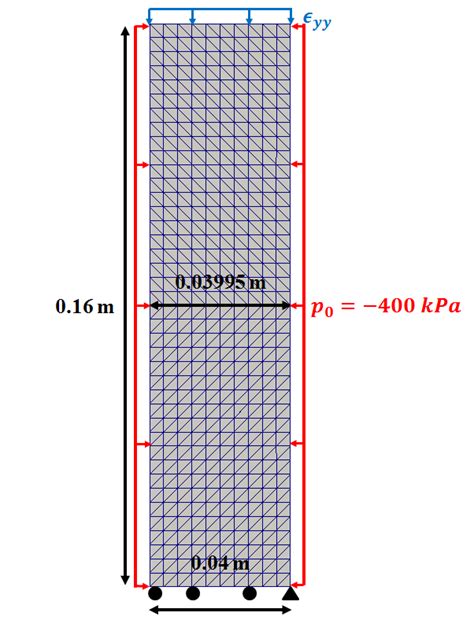Description Of The Geometry Mesh Boundary And Loading Conditions Of Download Scientific