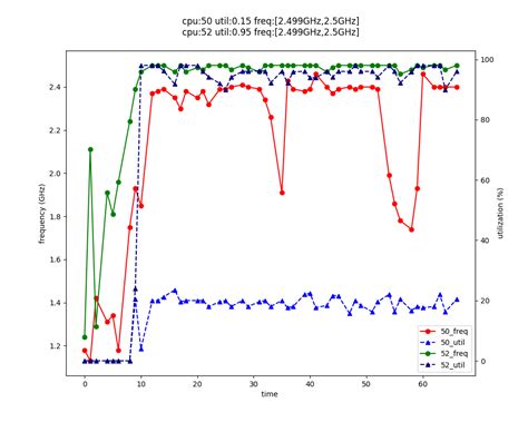 Linux电源管理策策略——intel Cpu Sheephuan 博客园