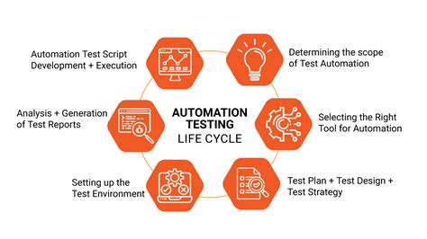 Automated Testing Frameworks For Game Quality Assurance