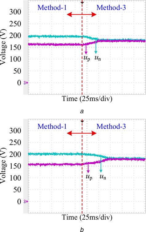 Experimental Waveforms Of Capacitor Voltages With Method‐1 And Method‐3 Download Scientific