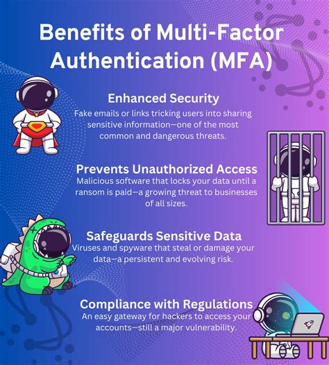 Shafertech On Linkedin Cybersecurity Dataprotection Mfa Securitytips Businesstech…