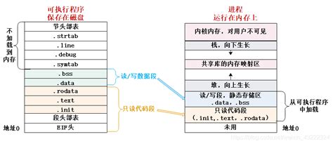 图解c多态，虚函数、虚函数表、虚指针、重写与覆盖非虚函也在虚函数列表里么 Csdn博客