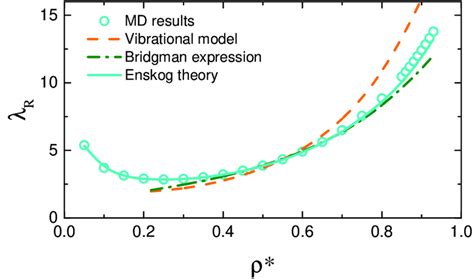 Color Online Macroscopically Reduced Thermal Conductivity Coefficient Download Scientific