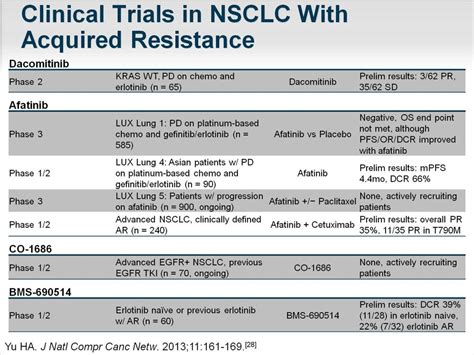 Strategies For The Management Of EGFR TKI Resistance In Advanced NSCLC Ppt Download