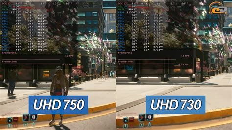 Intel Uhd Graphics Ddr Ddr Gt Uhd Uhd Vega
