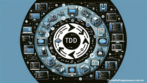 Test Driven Development Tdd Guia Completo Para Iniciantes E