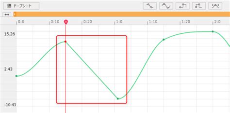 Graph Editor Editor Manual Live2d Manuals And Tutorials