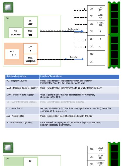 Cpu Animation Pdf Central Processing Unit Computer Engineering