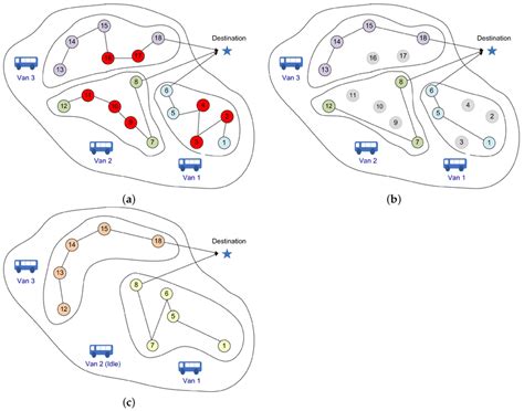 The Epidemiological Model Adapted From 73 And 75 Download