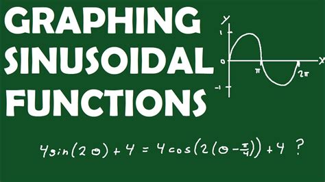 Graphing Sinusoidal Functions Word Problems Youtube