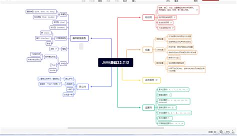java基础 csdn博客