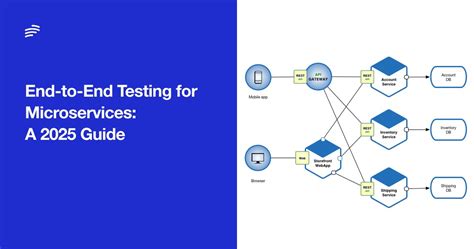 End To End Testing For Microservices A 2025 Guide For Engineering Leaders