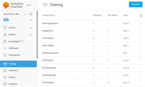 Dialogflow Cx Vs Dialogflow Es A Complete Overview