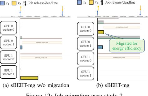 Figure 12 From Towards Energy Efficient Real Time Scheduling Of