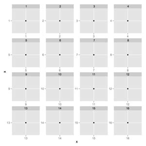 How To Remember Point Shape Codes In R Win Vector LLC