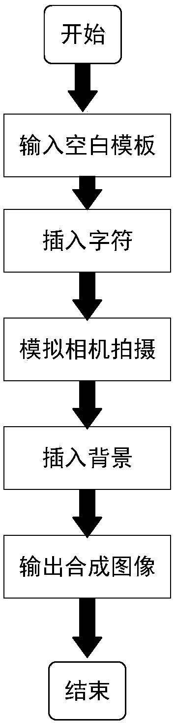End To End License Plate Recognition Method And System Based On Cnn