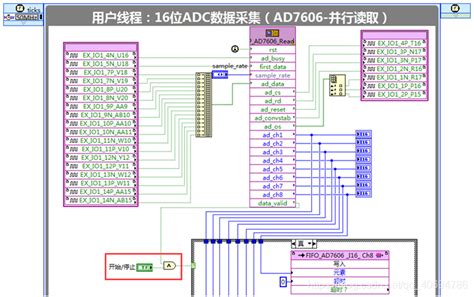 Labview Fpga Pcie开发宝典 实战篇：实验63：pcie Dma16位8通道adc（模拟数据采集卡）labview Fpga