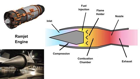 Aircraft Engines Explained Types Working Principles And Innovations
