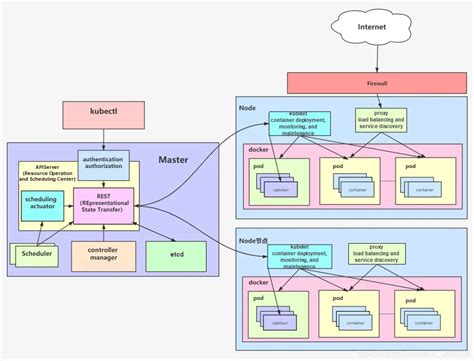 Introduction To Container Technology And Its Basic Principles Alibaba Cloud Community