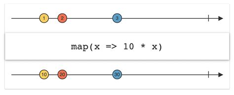 Rxjava 4 Operators2 변형연산자