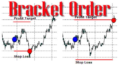 Automate Your Trading Using Zerodha Bracket Order StockManiacs