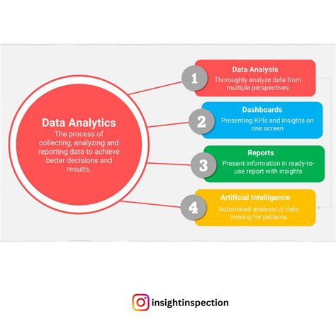 🔍data Analytics Methods The Dynamic Role Of Data Analytics Methods 🌐📈 Insightinspection