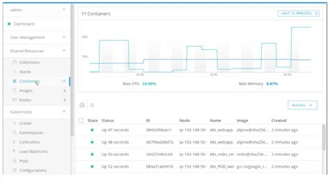 Najnowsza Wersja Docker Enterprise Edition 2 0 Dostępna Na Rynku