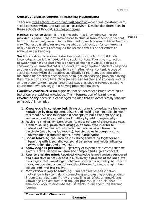 Various Constructivism Strategies In Teaching Mathematics