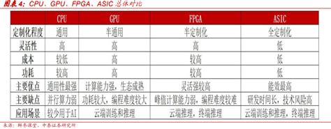Ai 推理時代 Asic 市場機會