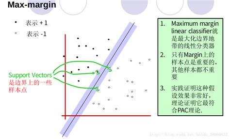 Svm详解 Csdn博客