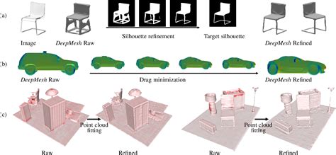 Figure 1 From Deepmesh Differentiable Iso Surface Extraction Semantic Scholar