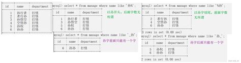 Mysql语法二:表的增删改查(简单查询) Csdn博客 Mysql语法二:表的增删改查(简单查询) Csdn博客