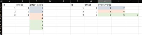 Add Offset To Table Data Values Rexcel