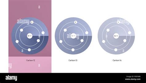 Carbon Isotopes Atomic Structure Elementary Particles Physics Theory
