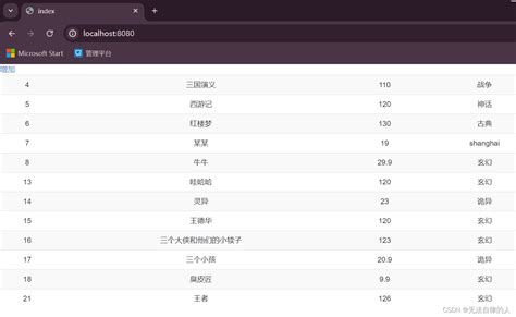 【spring Boot】视图渲染技术之freemarker视图解析器渲染freemarker模板 Csdn博客