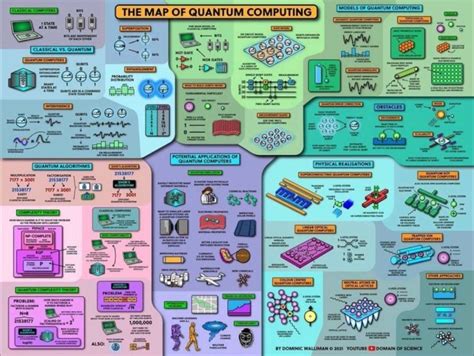 Quantumcomputing Quantum Computing Chuck Brooks 11 Comments