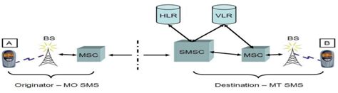 Disconfirmation Theory Source Adopted From Szymanski Et Al 2000 Download Scientific Diagram
