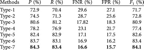 Experimental Results Of The Controlled Variable Method Download