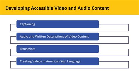 Creating Accessible Public Health Communications Ppt