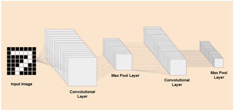 TensorFlow Js Make Your Own Teachable Machine Using Transfer Learning With TensorFlow Js