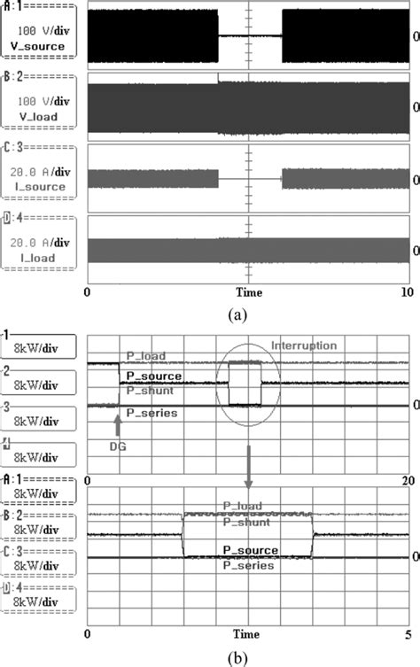 Voltage Interruption Compensation A Voltage And Current Of Source
